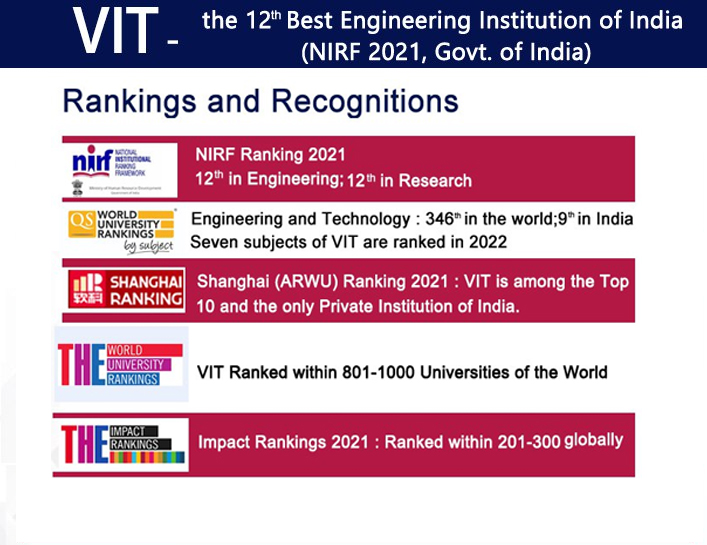 B.Tech Application 2025 (Industry)s. VIT B.Tech Admission Last Date to ...